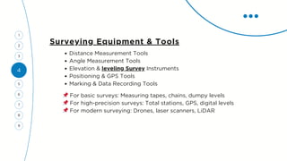 Leveling & Surveying: Techniques & Tools | PDF