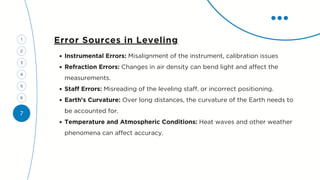 Leveling & Surveying: Techniques & Tools | PDF