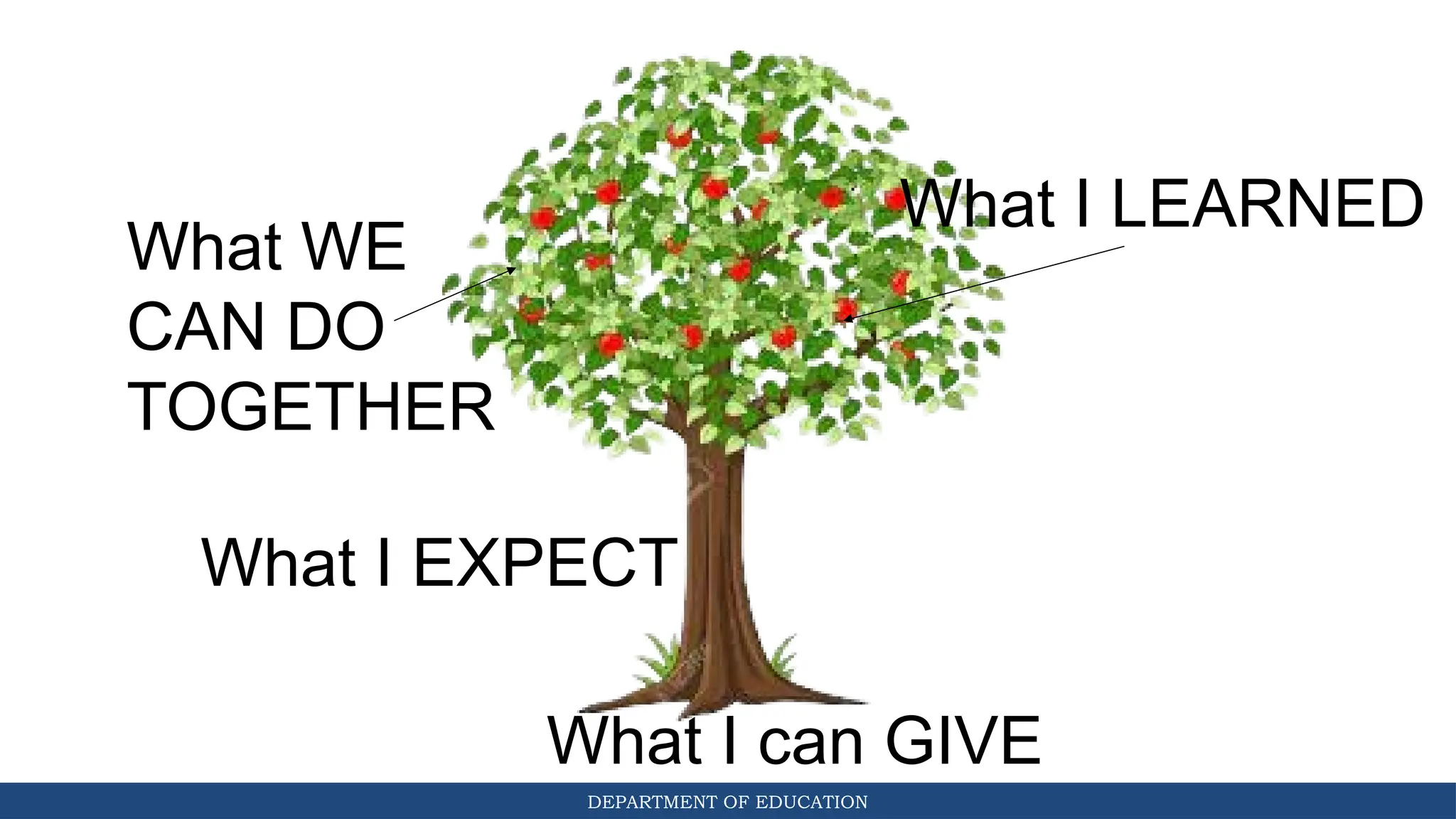 Leveling of Expectations_.pptxhbacutgae uyagc | PPTX