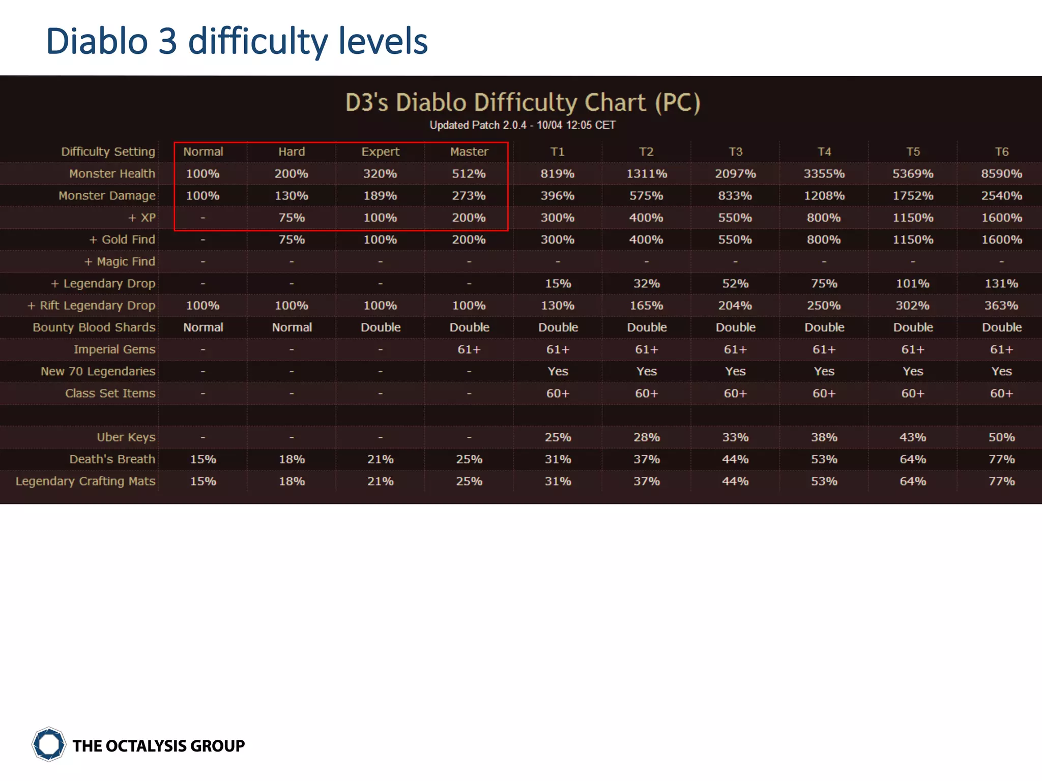 Gamification - Examples of different leveling and skill points systems ...