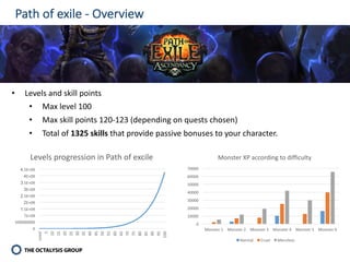 Gamification - Examples of different leveling and skill points systems ...