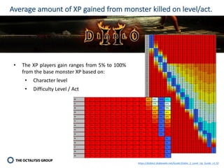 Gamification - Examples of different leveling and skill points systems ...
