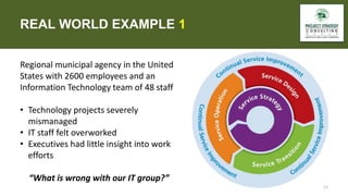 Leveling up: Five real world examples of incremental maturity | PPT