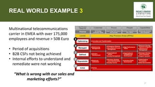 Leveling up: Five real world examples of incremental maturity | PPT