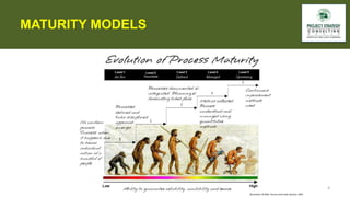 Leveling up: Five real world examples of incremental maturity | PPT