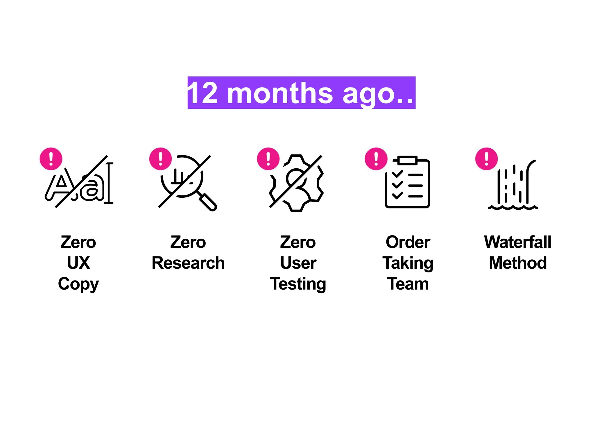 Leveling Up Design Maturity in a Large-Scale Organisation_ Daniel ...