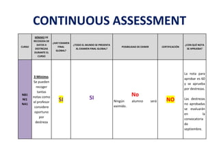 PRESENTATION Level intermediate 1 | PPTX
