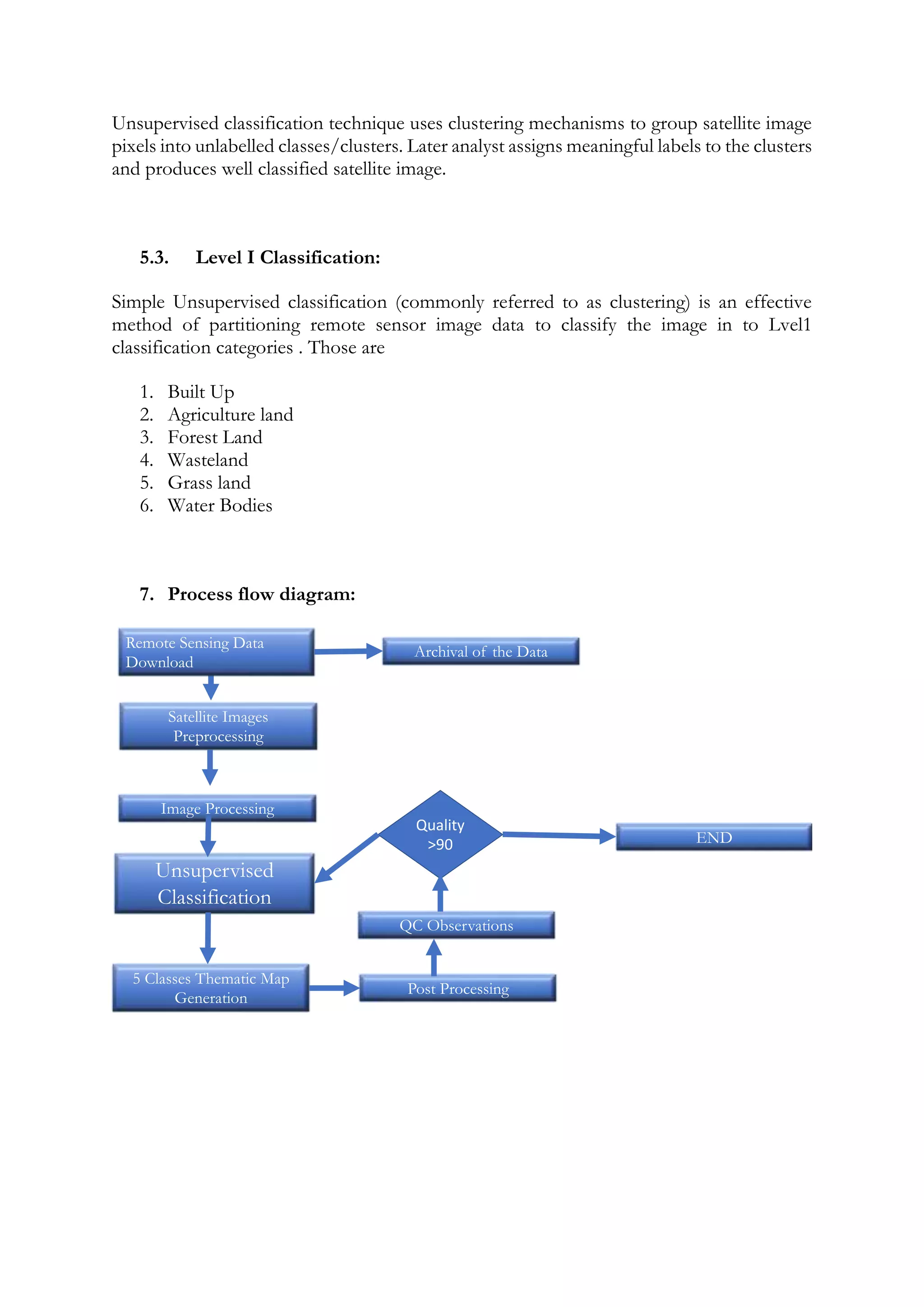 Level I Satellite image Classification-Thematic Map for multipurpouse ...