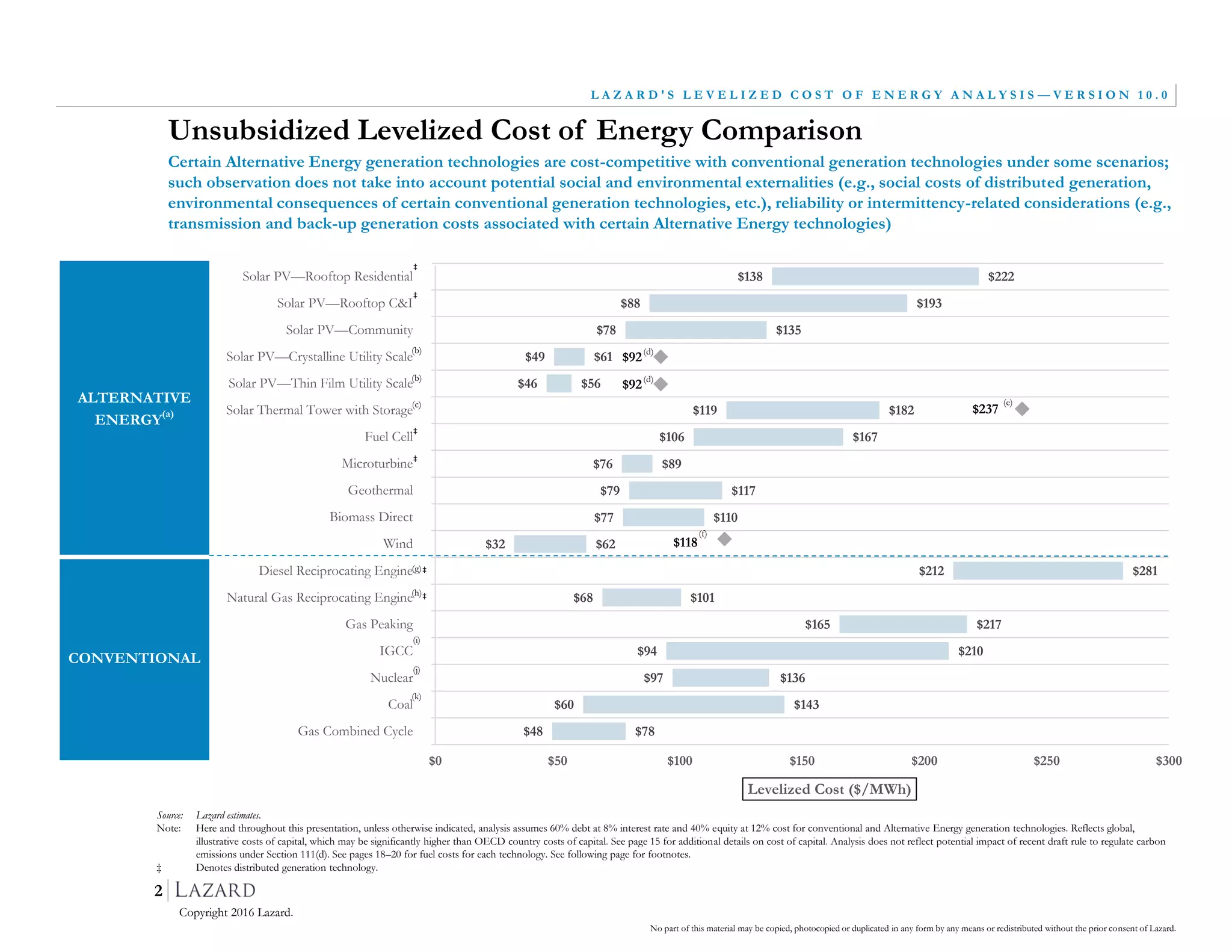 Lazard Levelized cost-of-energy-v100 | PDF
