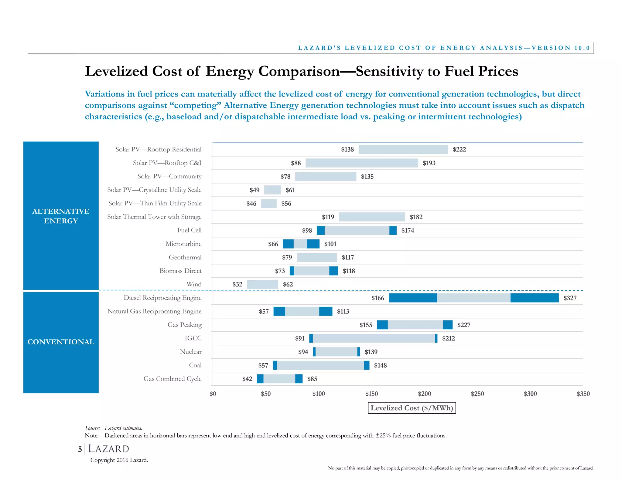 Lazard Levelized cost-of-energy-v100 | PDF