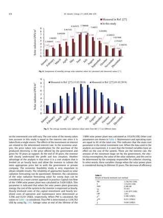Levelized economic method based paper | PDF