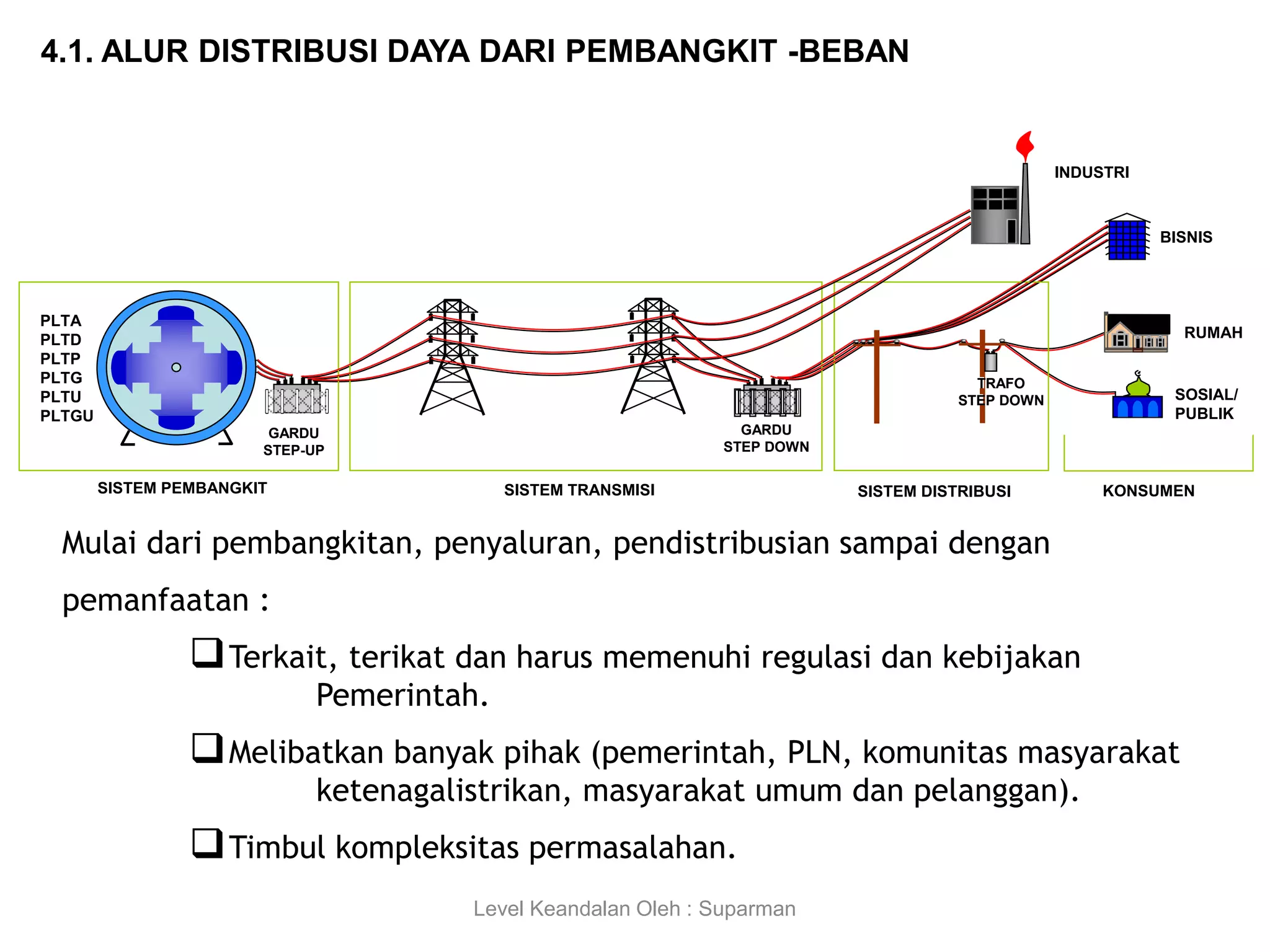 Level keandalan sistem tenaga listrik | PDF