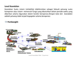 Level keandalan sistem tenaga listrik | PDF