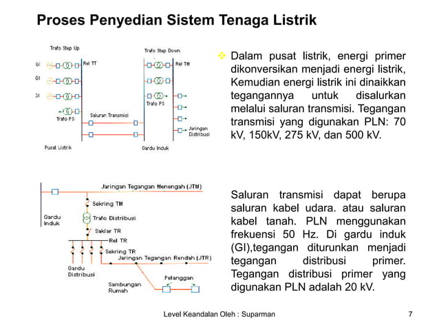Level keandalan sistem tenaga listrik | PDF
