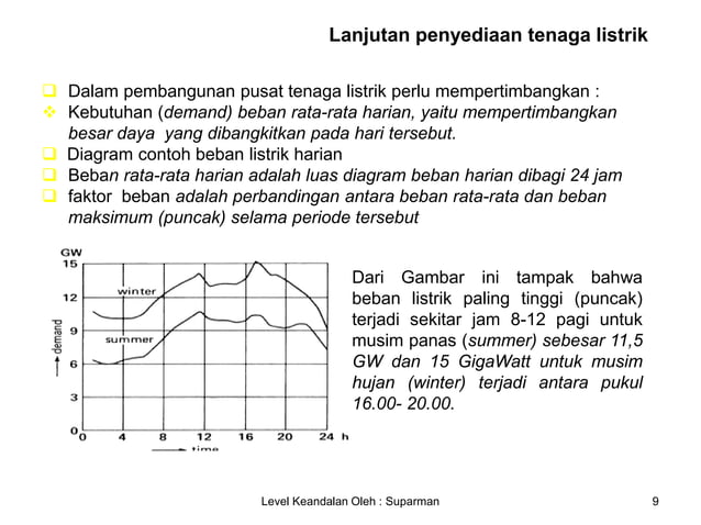 Level keandalan sistem tenaga listrik | PPT