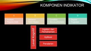Level Kognitif | PPTX