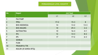 Level Kognitif | PPTX