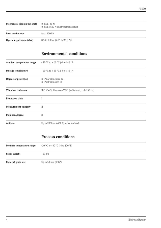 Level limit switch-Soliswitch FTE30 | PDF
