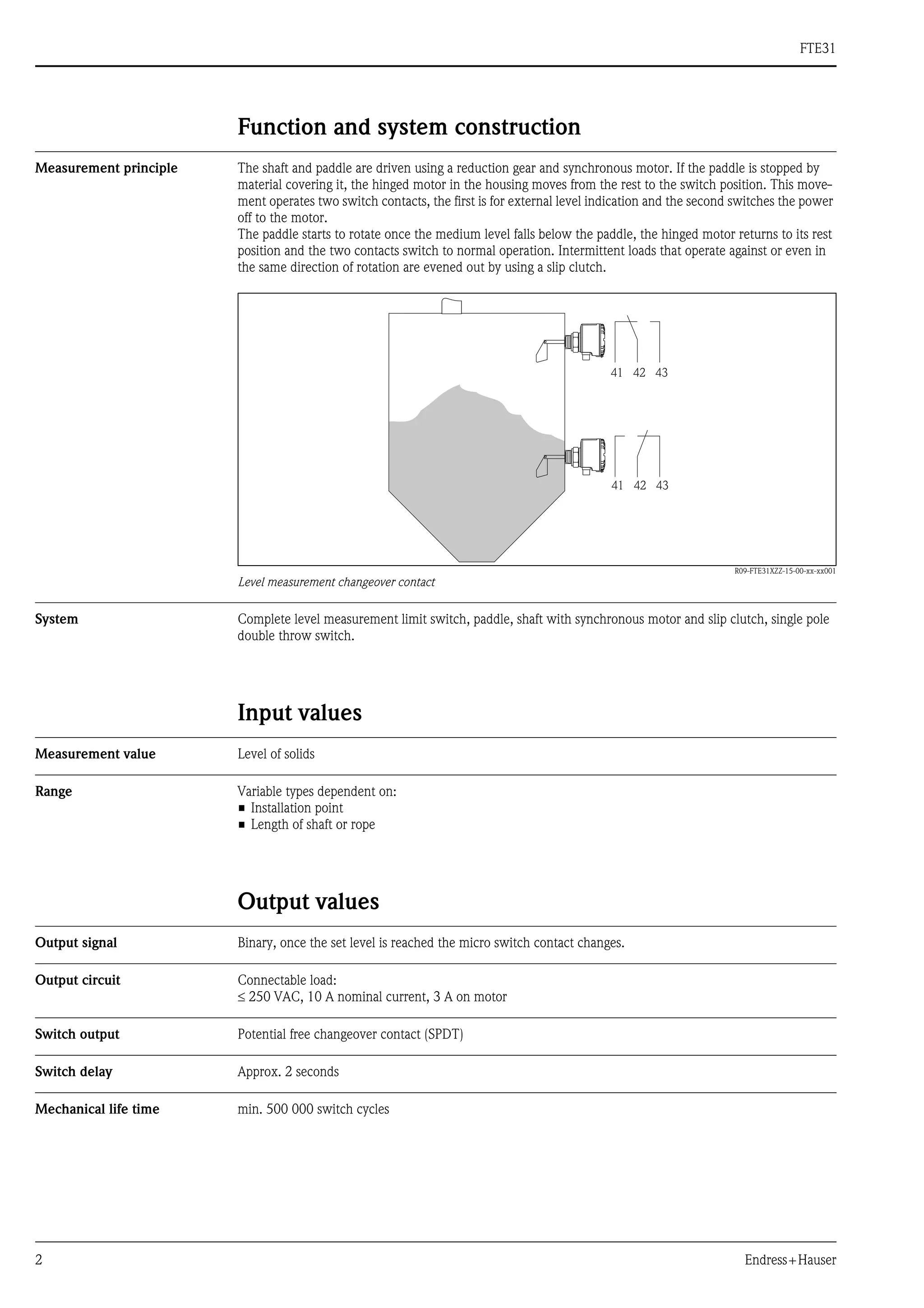 Level Limit Switch-Soliswitch FTE31 | PDF