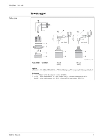 Level limit switch compact design-Liquiphant T FTL20H | PDF