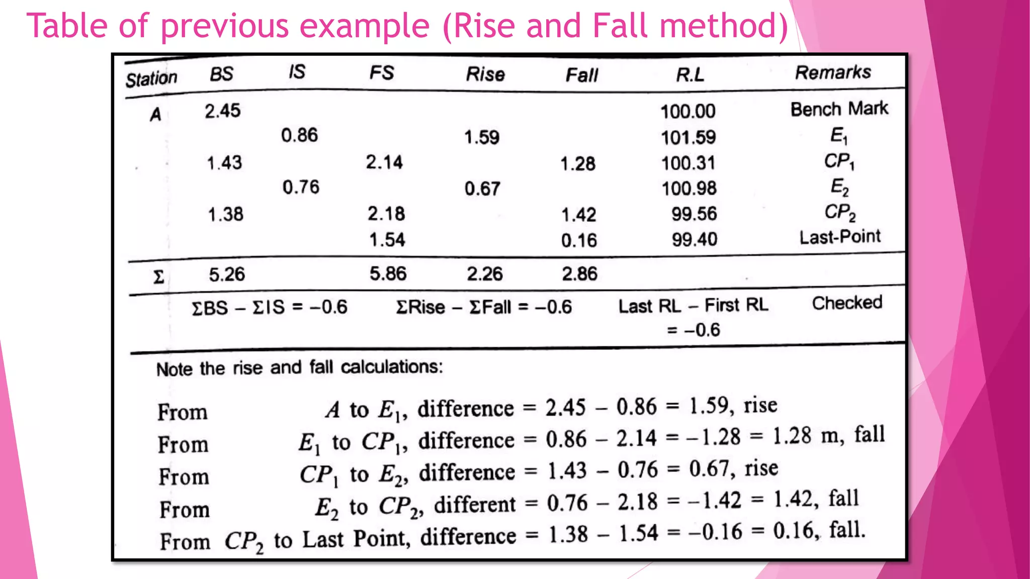 Levelling in Surveying | PDF
