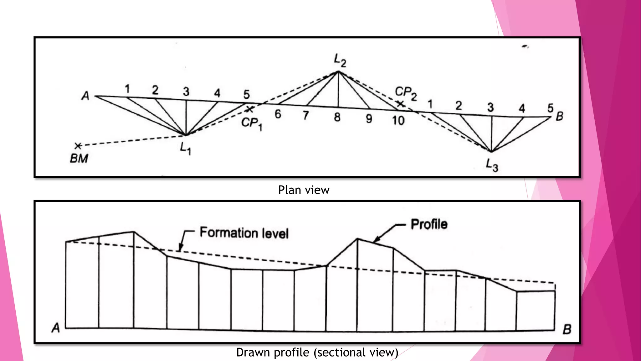 Levelling in Surveying | PDF