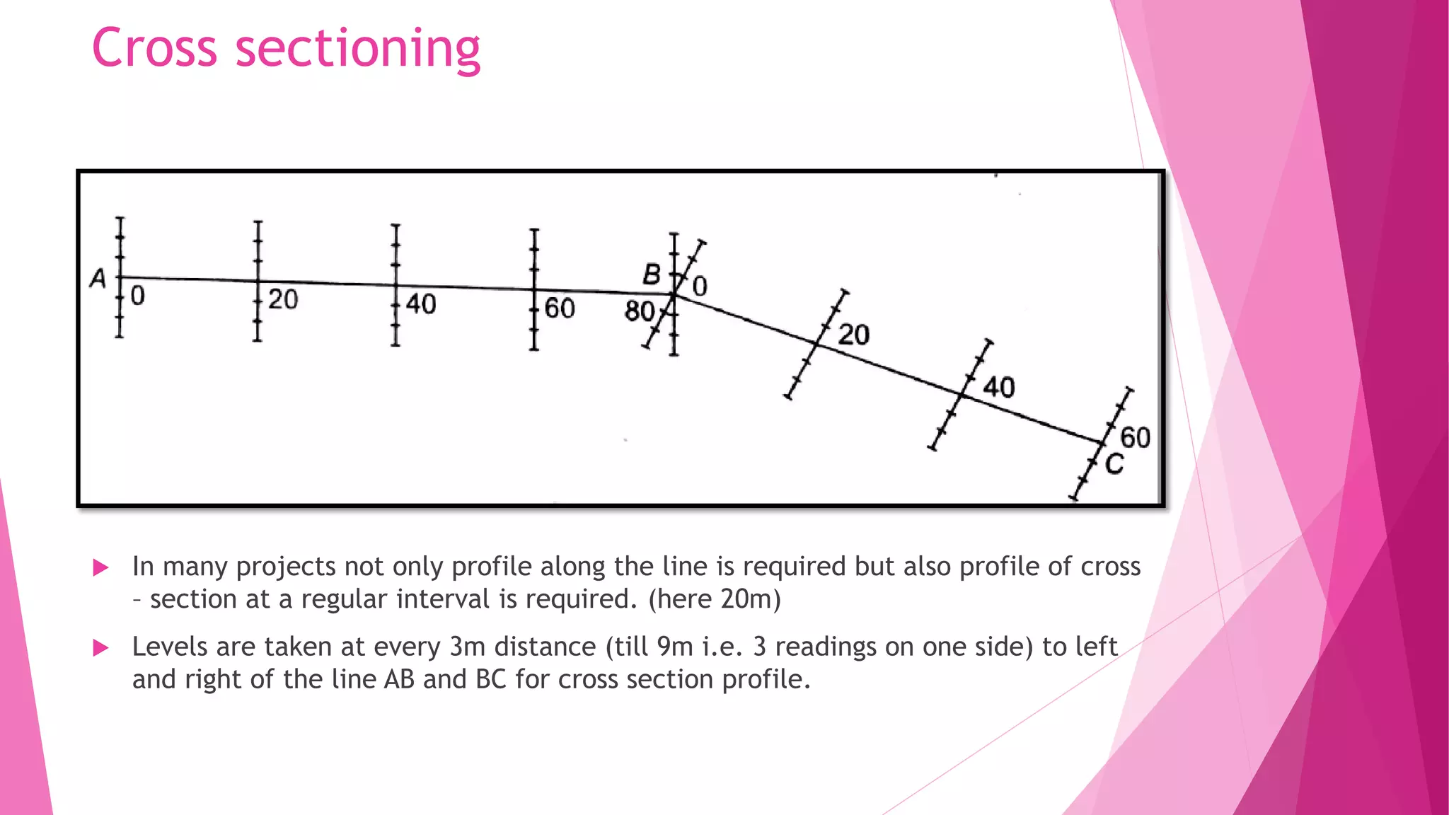 Levelling in Surveying | PDF