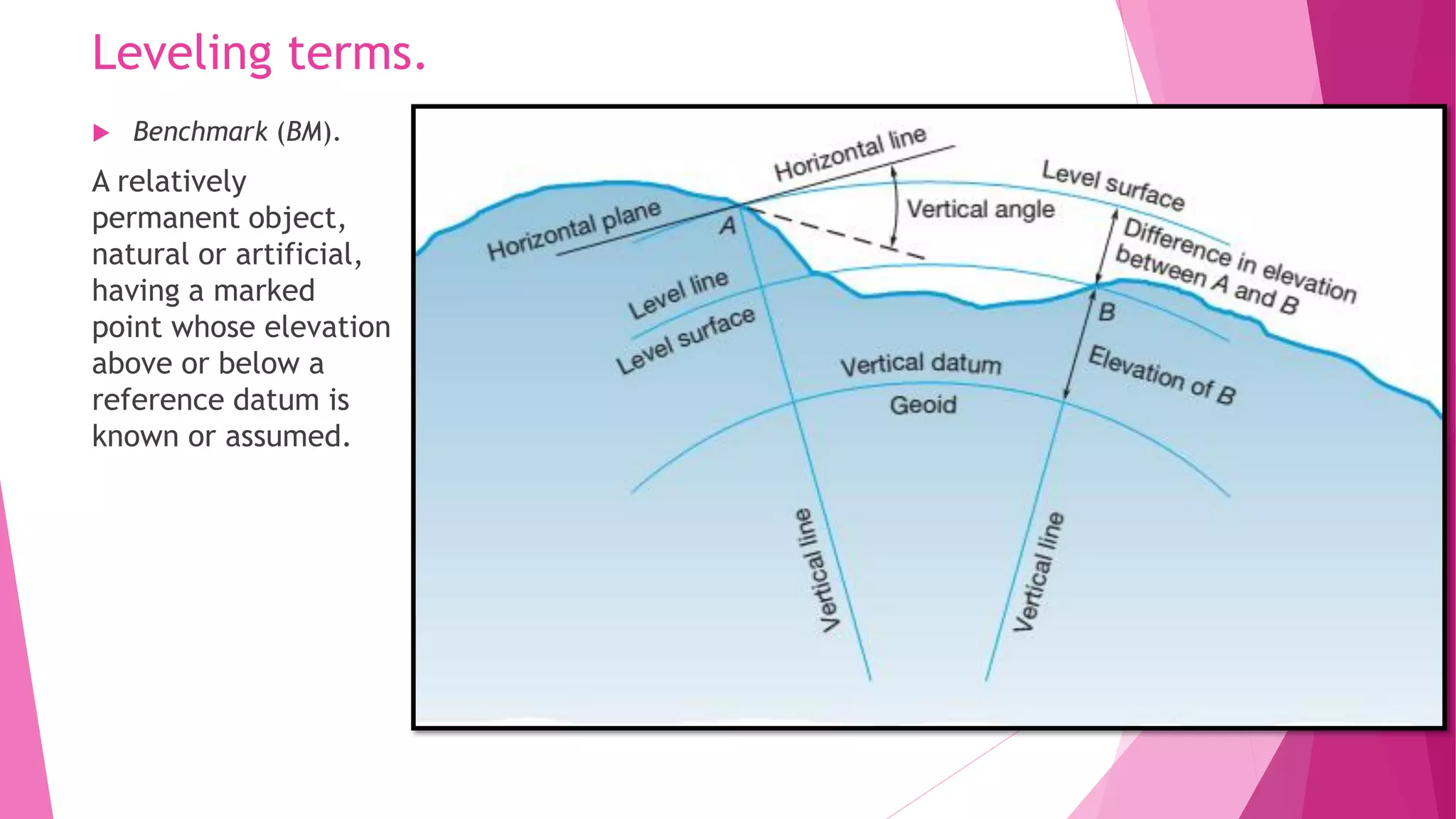Levelling in Surveying | PDF
