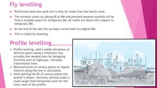Levelling in Surveying | PDF