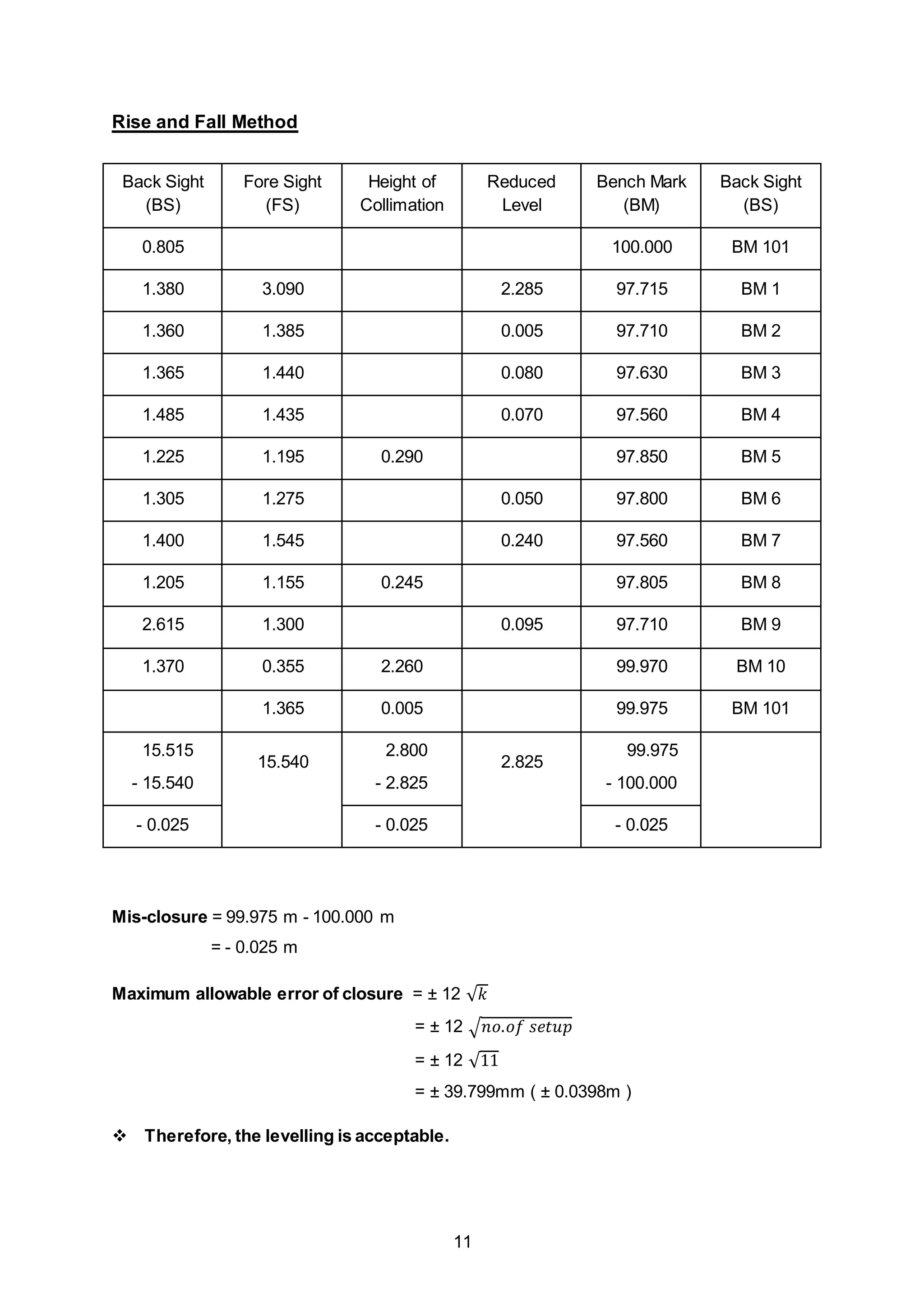 Assignment 1 - Levelling | DOCX