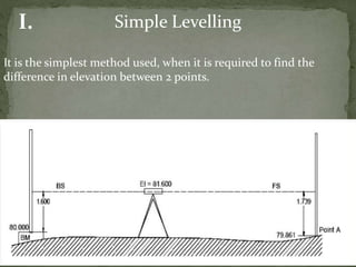 Levelling | PPTX