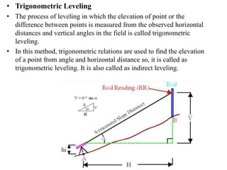 Levelling | PPTX
