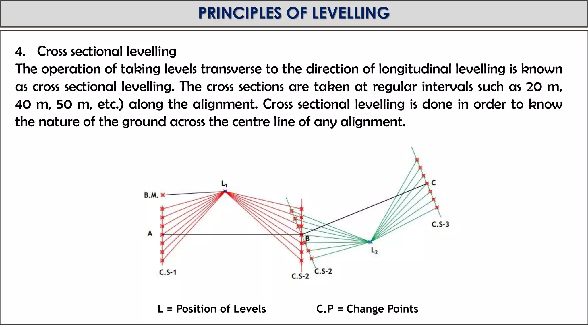 Levelling in Surveying | PDF