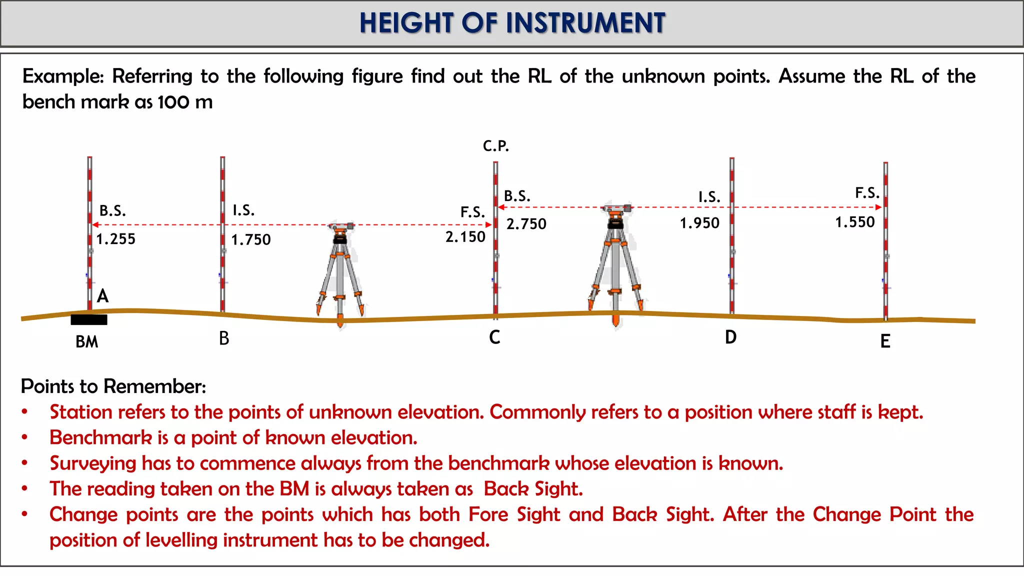 Levelling in Surveying | PDF