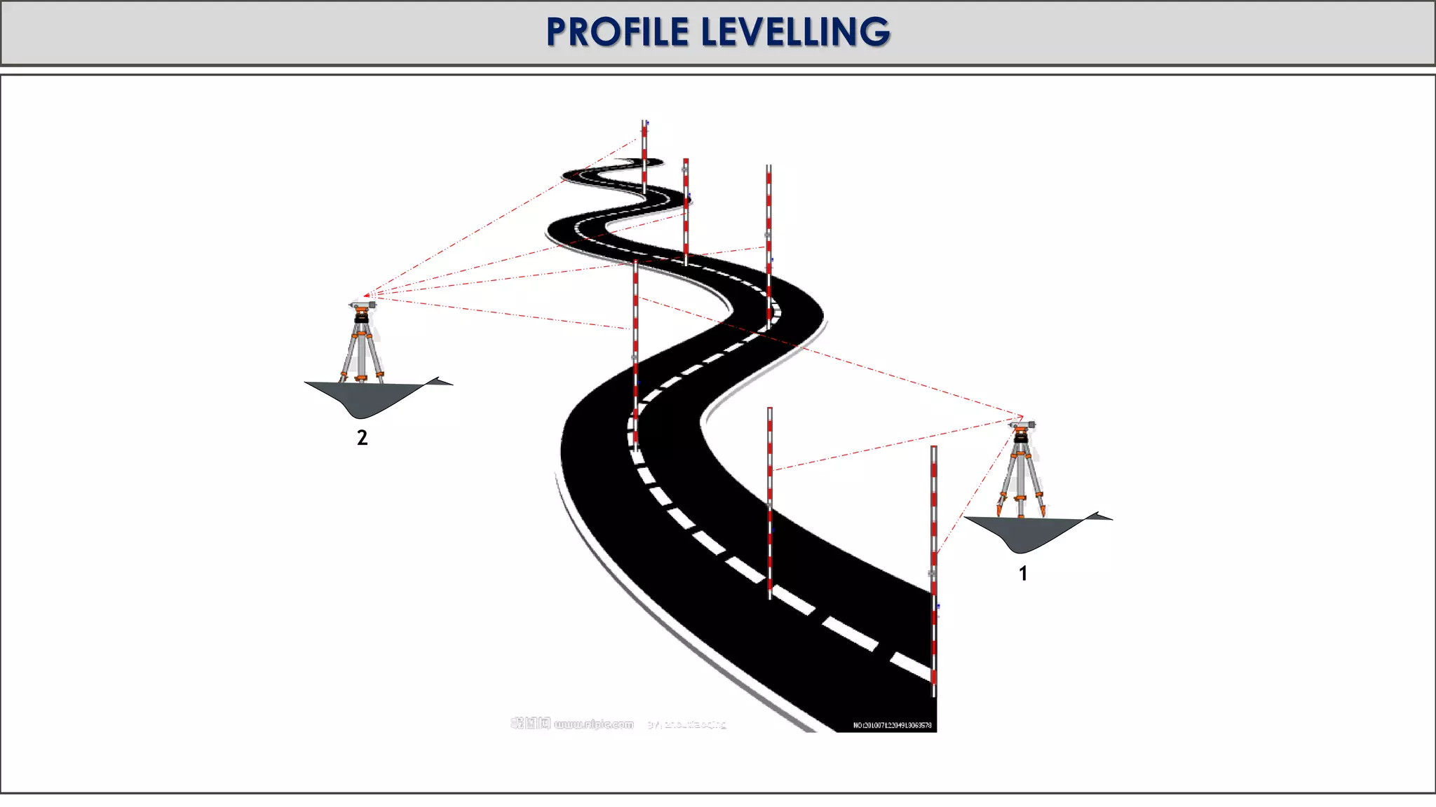 Levelling in Surveying | PDF