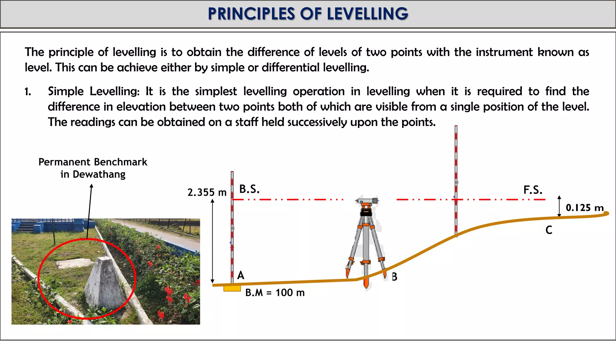 Levelling in Surveying | PDF