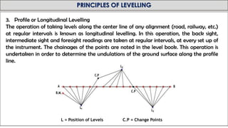 Levelling in Surveying | PDF