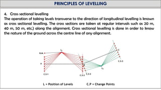 Levelling in Surveying | PDF