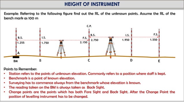 Levelling in Surveying | PDF | Geology | Science