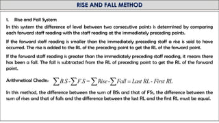 Levelling in Surveying | PDF