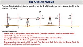 Levelling in Surveying | PDF