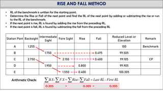 Levelling in Surveying | PDF
