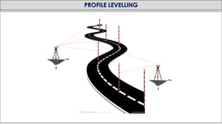 Levelling in Surveying | PDF