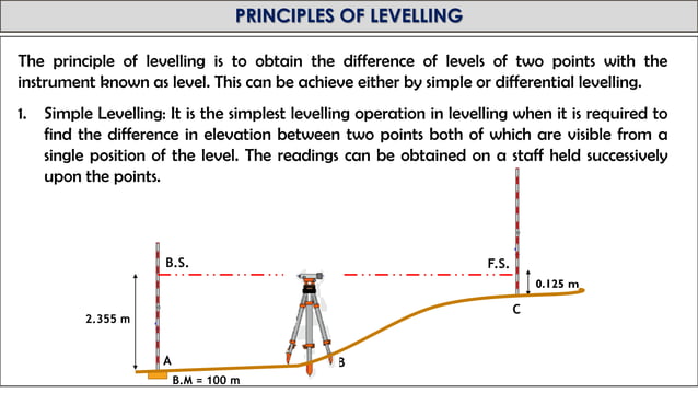 Levelling in Surveying | PDF | Geology | Science