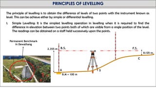 Levelling in Surveying | PDF