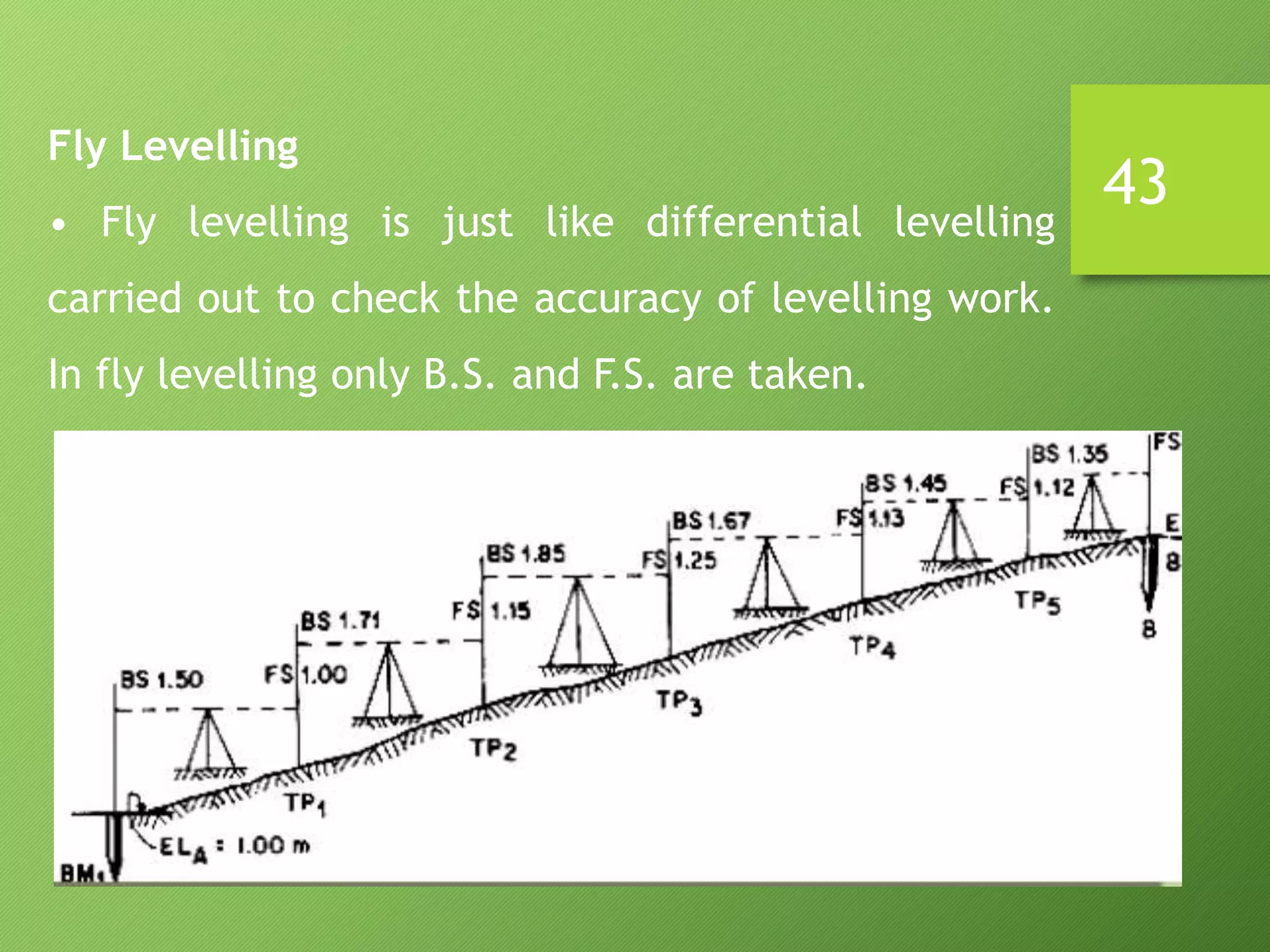 Levelling | PPTX