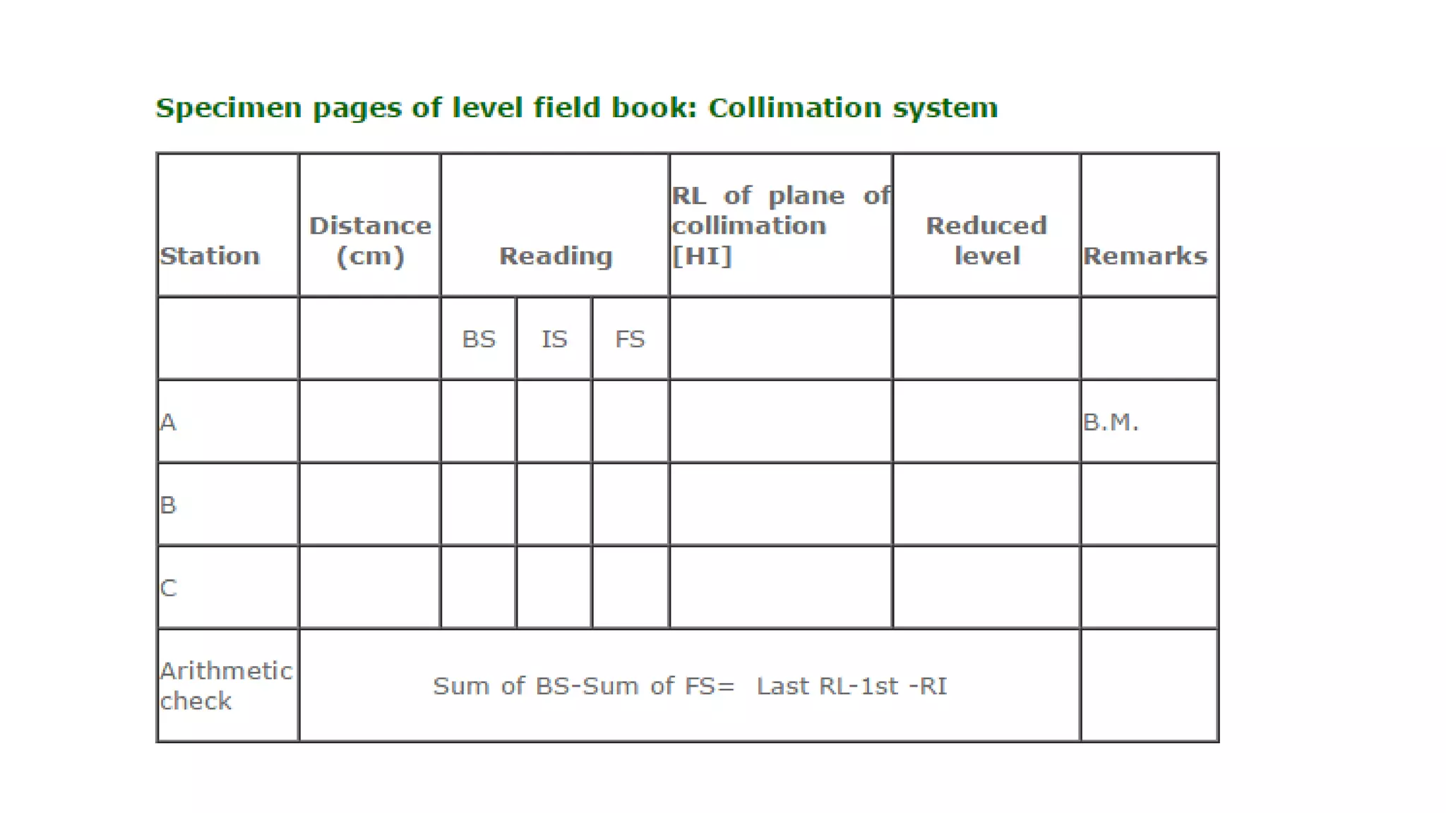 LEVELLING METHODS AND INSTRUMENTS IN SURVEYING | PPTX