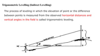 LEVELLING METHODS AND INSTRUMENTS IN SURVEYING | PPTX