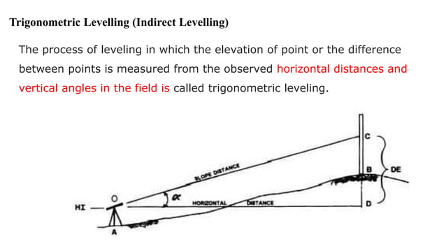 LEVELLING METHODS AND INSTRUMENTS IN SURVEYING | PPTX | Physics | Science