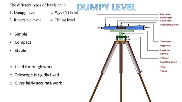 LEVELLING METHODS AND INSTRUMENTS IN SURVEYING | PPTX | Physics | Science